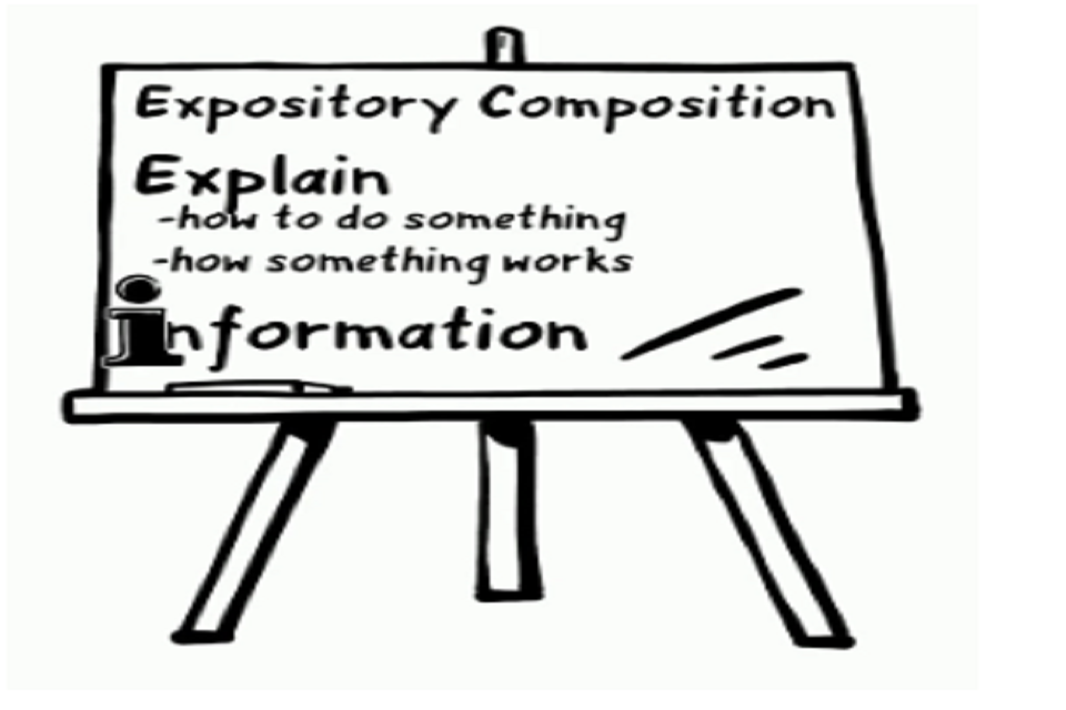 Exploring Expository Writing Style With The Help Of Definitions And