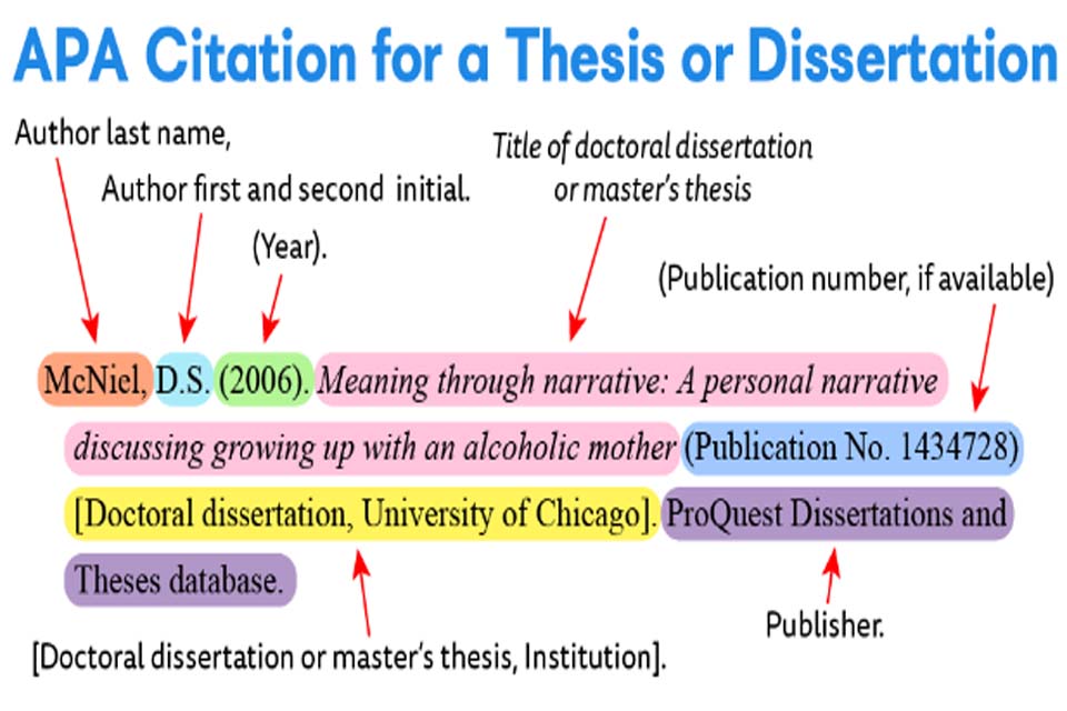 Discover How To Cite A Dissertation In APA With Examples Total Assignment